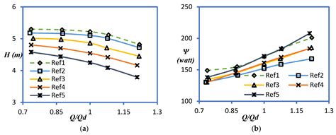 Optimization Of Centrifugal Pump Impeller For Pumping Viscous Fluids
