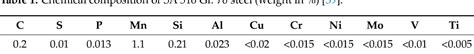 Figure 1 From Optimization Of Activated Tungsten Inert Gas Welding Process Parameters Using Heat