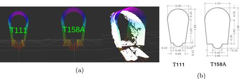 Main Processing Pipeline Icp Algorithm Is Used To Estimate And Align