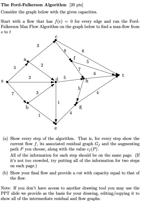 Solved The Ford Fulkerson Algorithm Pts Consider The Chegg