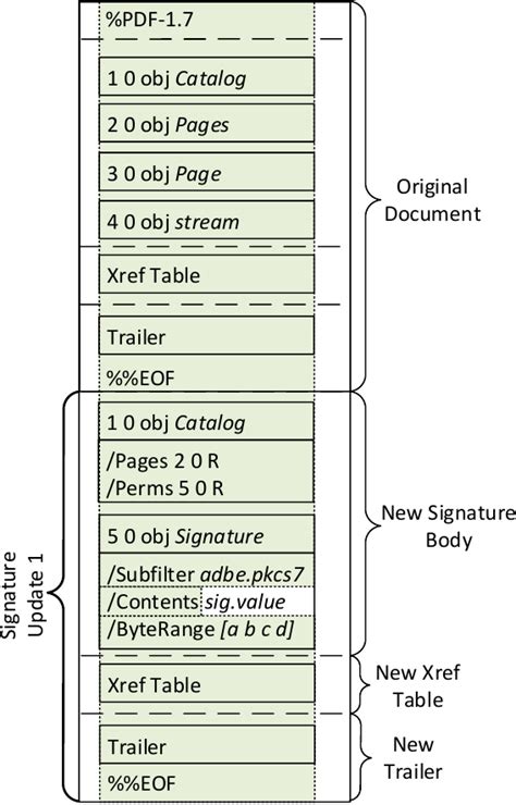 On Web Security And Insecurity How To Spoof PDF Signatures