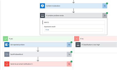 Microsoft Flow Guides Improve Sharepoint Modern Pages Approvals With