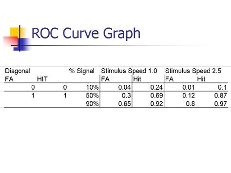 Graphing With Excel Roc Curve Graph Select Data