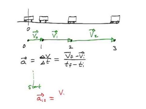 Motion Diagram