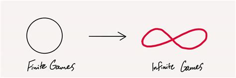 Theory Of Finite Vs Infinite Business
