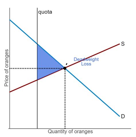 Econ Exam 2 Flashcards Quizlet