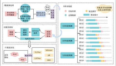 基于模拟退火算法优化的bp神经网络预测模型（matlab代码实现）模拟退火算法matlab代码 Csdn博客