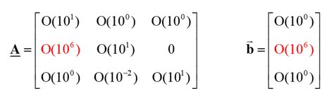 Solving A First Order Hyperbolic System Of Pdes With An Ill Conditioned Matrix Mathematics