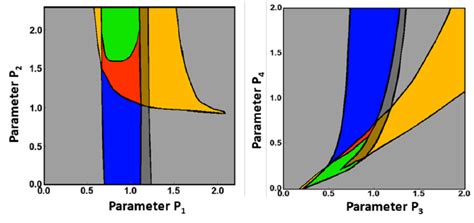 Examples Of 2d Parametric Scans Different 2d Parametric Diagrams Download Scientific Diagram
