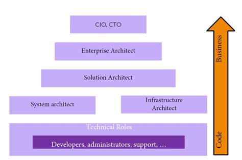 David Shergilashvili On Linkedin Coding Engineer Technology