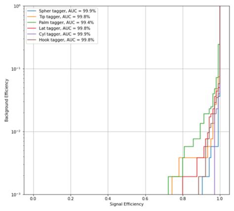 Electronics Special Issue Applications Enabled By Fpga Based Technology