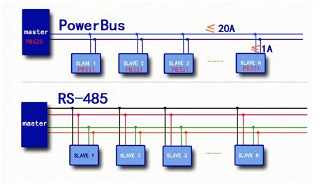 Rs 485 Is A Differential Signal Standard Traditional Rs 485 Systems