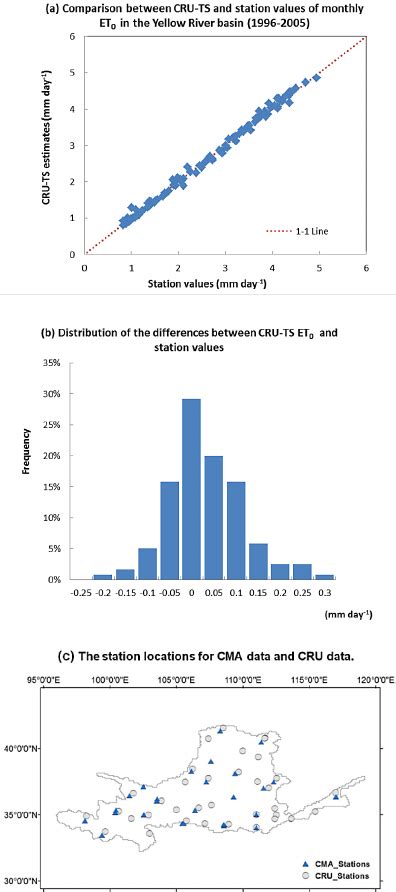 Differences Between Monthly Averages Of Daily Et 0 Data Download