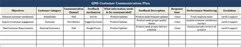 Iso 9001 Customer Communication Plan Template Iso Templates And