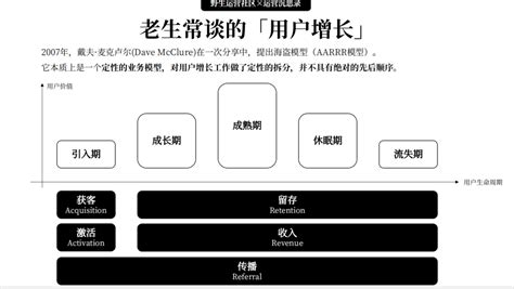 15000 字分享丨如何搭建用户增长体系？ 人人都是产品经理