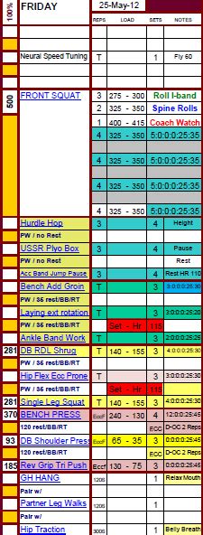 Sample Workout With Advanced Triphasic Training Concepts Legs Day 3
