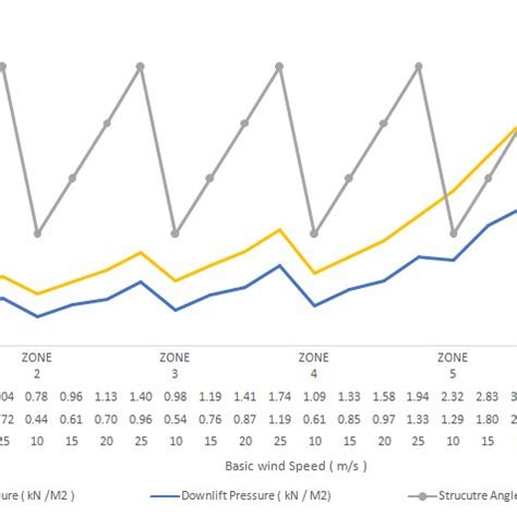 PDF A Study On Wind Load Calculations For Solar Photovoltaic Structure Power Plants