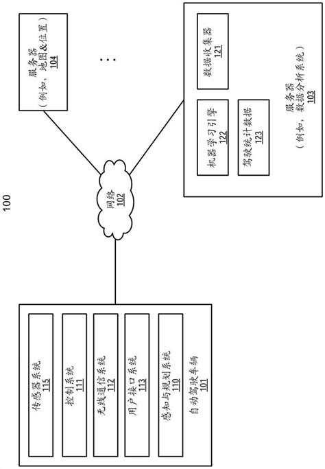 Deep Learning Based Feature Extraction For Lidar Localization Of