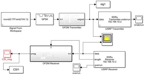 Matlab Simulink License At Mack Ralph Blog