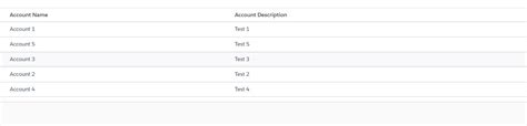 Sfdc A Blog On Salesforce How To Iterate Over The List In Lightning Web Components