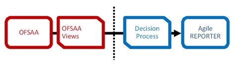 5 Regulatory Reporting Reg Rep Solution Data Flow