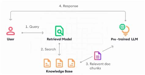 Understanding Markov Chains A Beginners Guide By Ankita Singh Medium