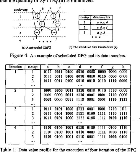 Figure 1 From Coupling Aware High Level Interconnect Synthesis For Low Power Semantic Scholar