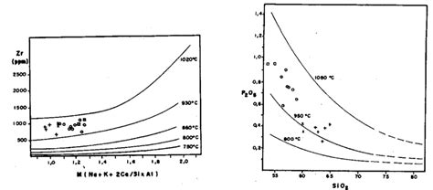 Or Ab An Diagram Showing The Compositional Variation Of The Megacrysts Download Scientific