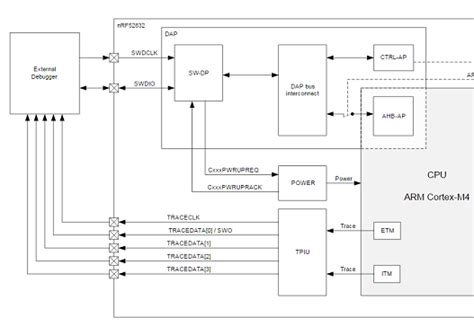 is keil logic analyzer thru swi supported by nrf52832 nordic qanda nordic devzone nordic