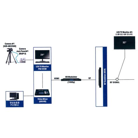 방송·음향시스템방송장비음향장비촬영장비