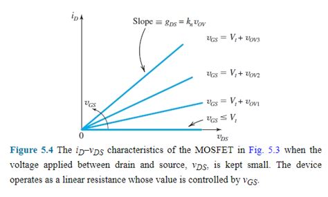 56 Sketch A Set Of Idvds Characteristic Curves For An Nmos Transistor