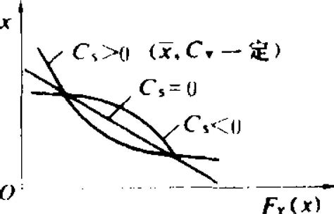 偏差系数 快懂百科