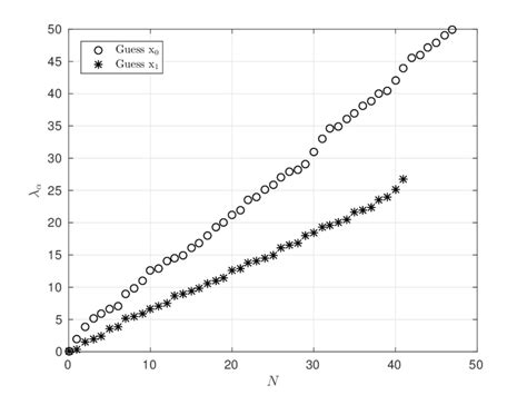 1 numerical eigenvalues for the explicit case 2 8 using the standard