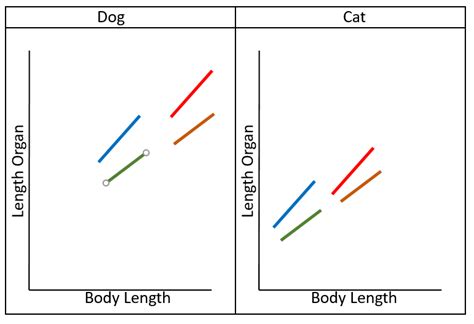 R How To Use Statfunction In Ggplot With Different X Range And Factors Stack Overflow