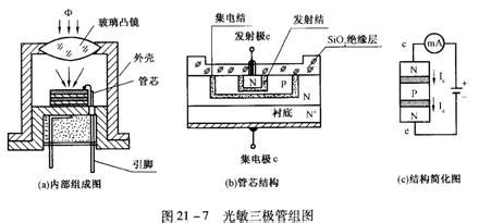 光敏三极管晶体管的基本结构和工作原理 马可波罗网采购百科