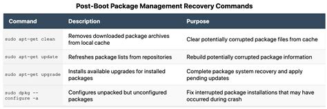 How To Fix Ubuntu Boot Error Unexpected Inconsistency Run Fsck Manually