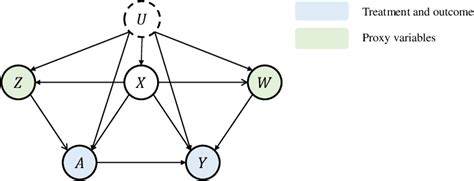 Doubly Robust Proximal Causal Learning For Continuous Treatments