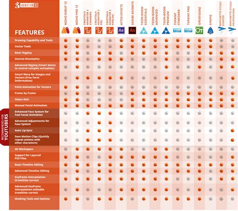 2d Animation Software 3 Ways To Pick The Best For You
