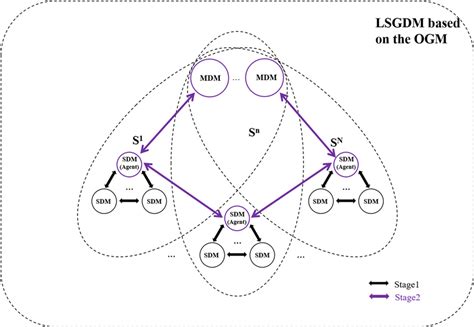 The Graphic Display Of The Trust Propagation Process Download