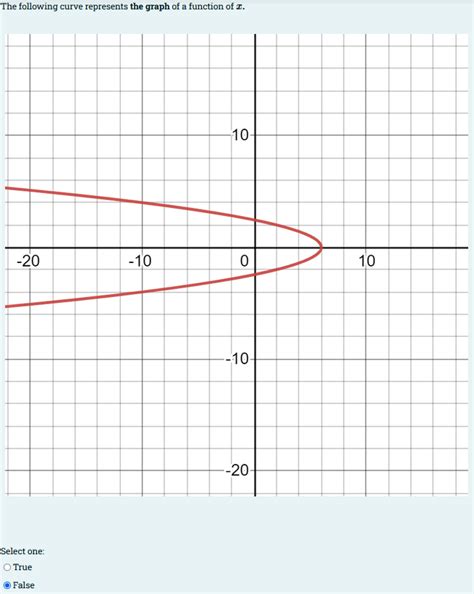 Solved Select One True False