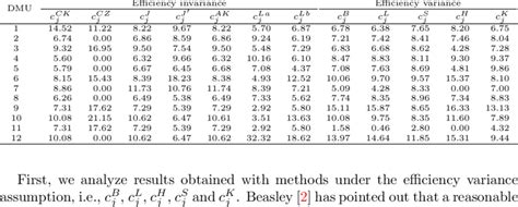 Fixed Cost Allocations Under Different Methods Download Table