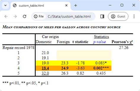 Faq How Can I Customize My Table To Add Cell Shading And Bold Formatting And To Underline Text