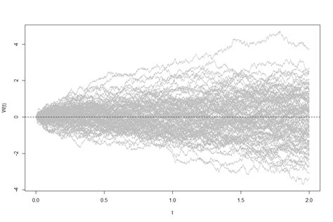 An Introduction To Stochastic Processes 1 By Xichu Zhang Tds