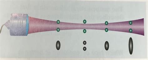 Axial And Lateral Resolution Flashcards Quizlet