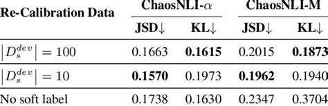 Generalization Performances On Unli Chen Et Al 2020b And Pk2019 Download Scientific Diagram