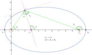 Symbolic Solution To A Nonlinear Ordinary Differential Equation Problem