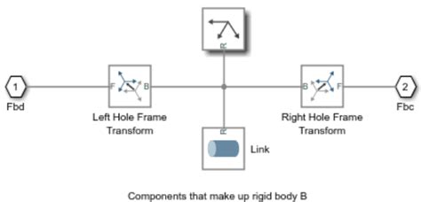 How To Build A Multibody In Simulink Matlab Simulink