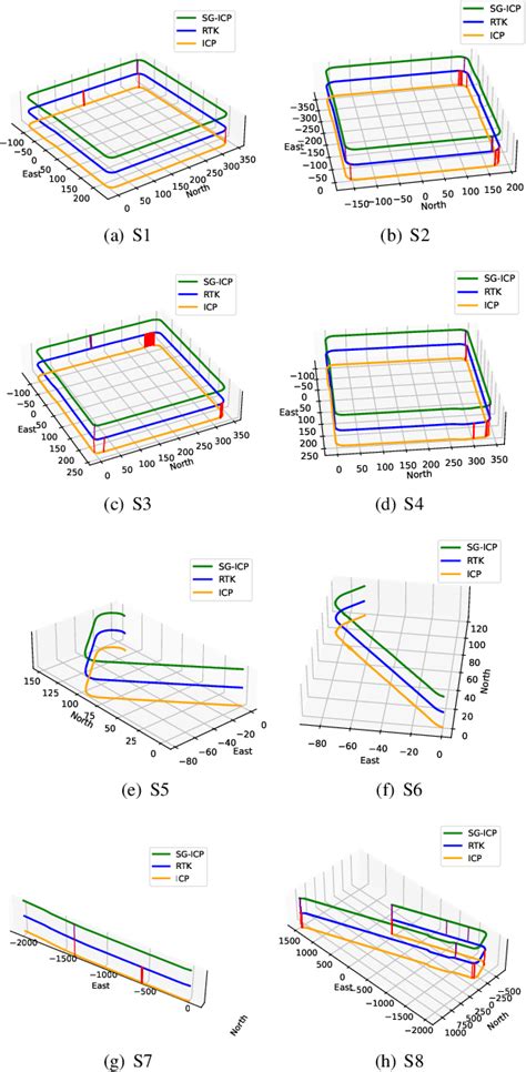 Figure 4 From Lidar Based Hd Map Localization Using Semantic
