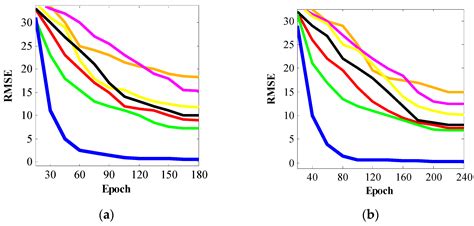 a novel six dimensional chimp optimization algorithm—deep reinforcement