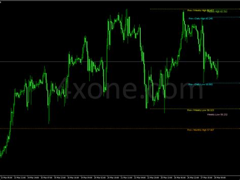 T3 Dpo V12 Metatrader Mt4 Indicator 4xone